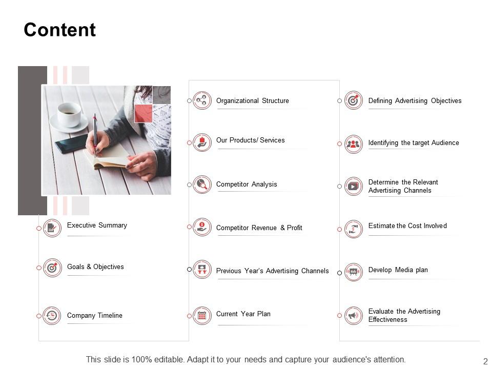 Top 10 Promotion Slide PowerPoint Presentation Templates in 2026