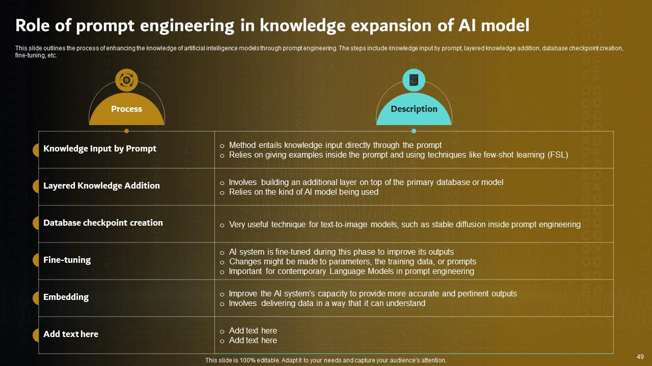 Top 10 Prompt Engineering Prompts PowerPoint Presentation Templates in 2026