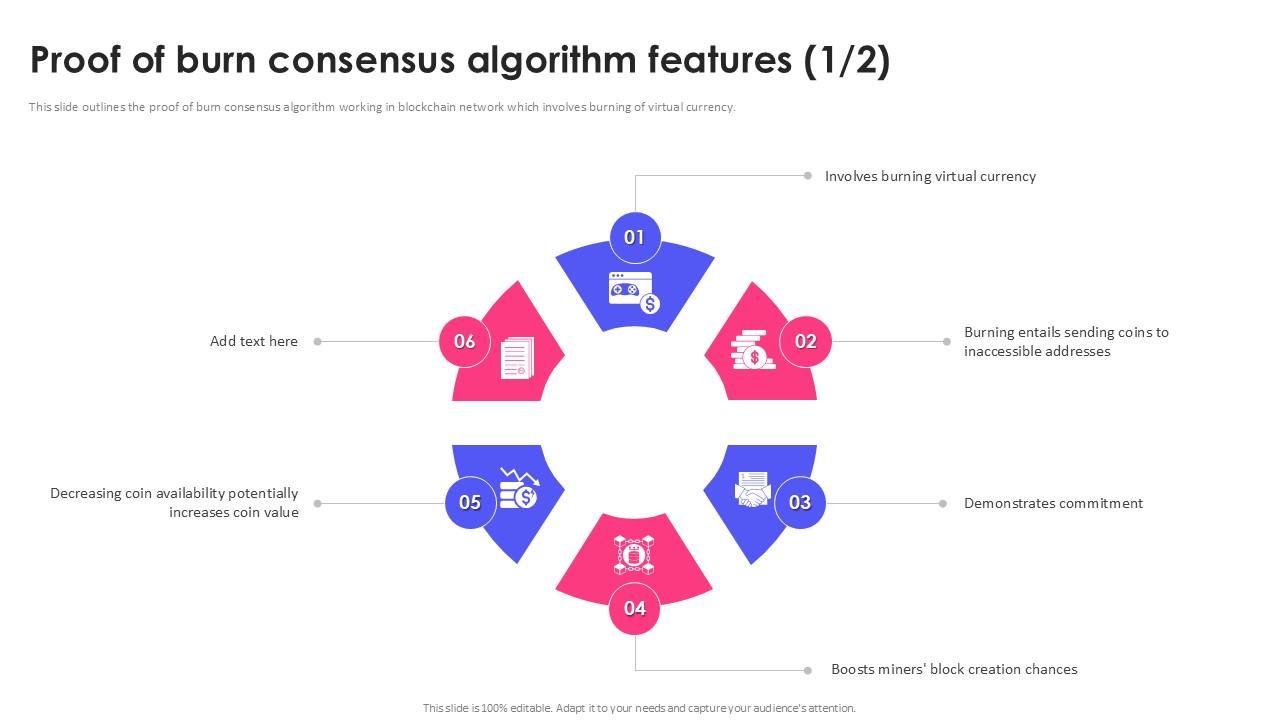 Proof Of Burn Consensus Algorithm Features Blockchain Security Ppt Sample PPT Slide