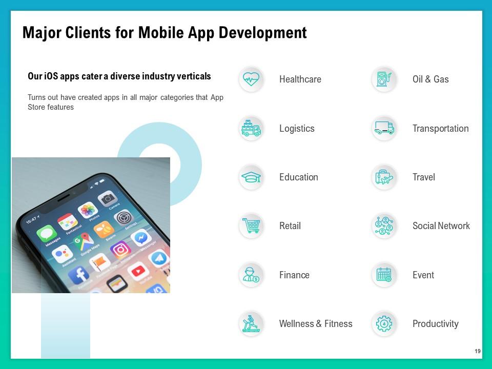 Proposal For Mobile App Development Powerpoint Presentation Slides