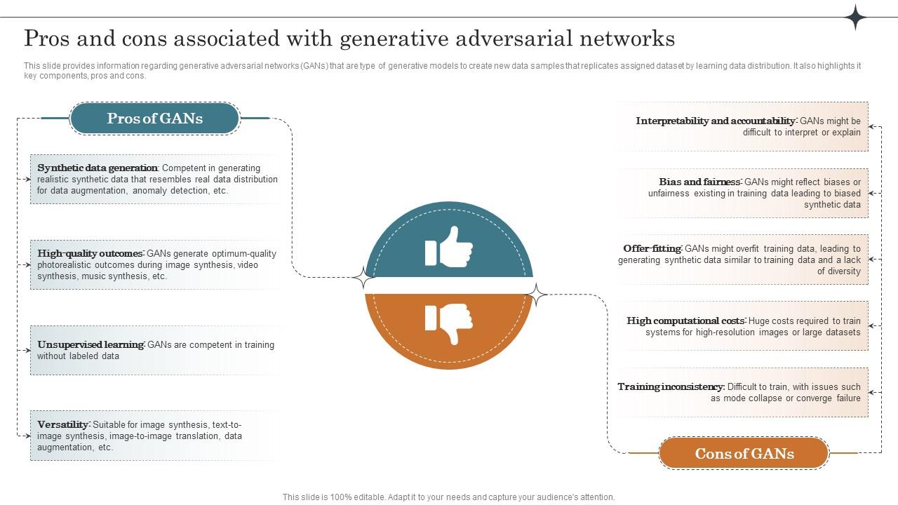 Pros And Cons Associated With Generative Adversarial Networks AI SS PPT Sample