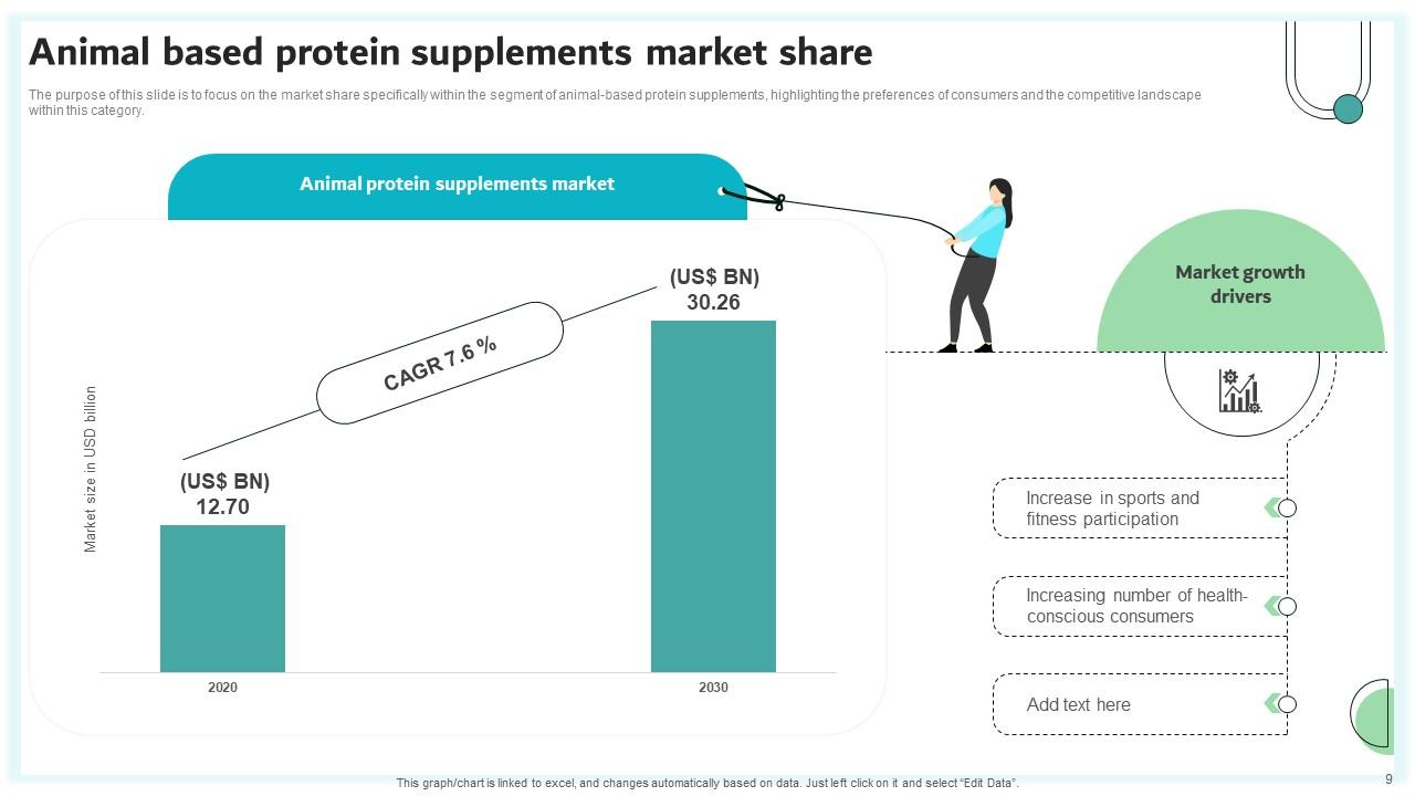 Protein Supplements Market Powerpoint Ppt Template Bundles CRP PPT Example Protein Supplements Market Powerpoint Ppt Template Bundles CRP PPT Example