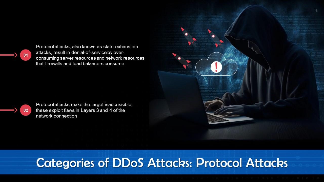Protocol Attack As A Category Of DDoS Attack Training Ppt PPT Example