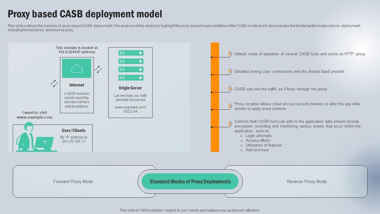 Proxy Based CASB Deployment Model Next Generation CASB PPT Slide