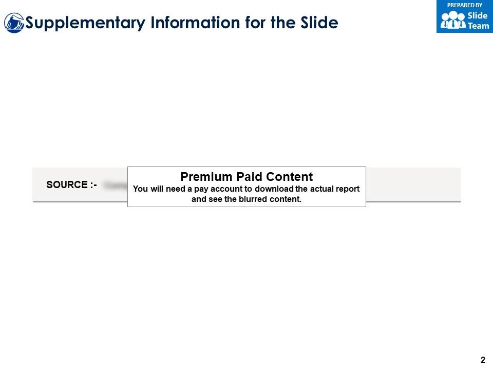 Top 10 Best Bank Account Poor Credit PowerPoint Presentation Templates ...