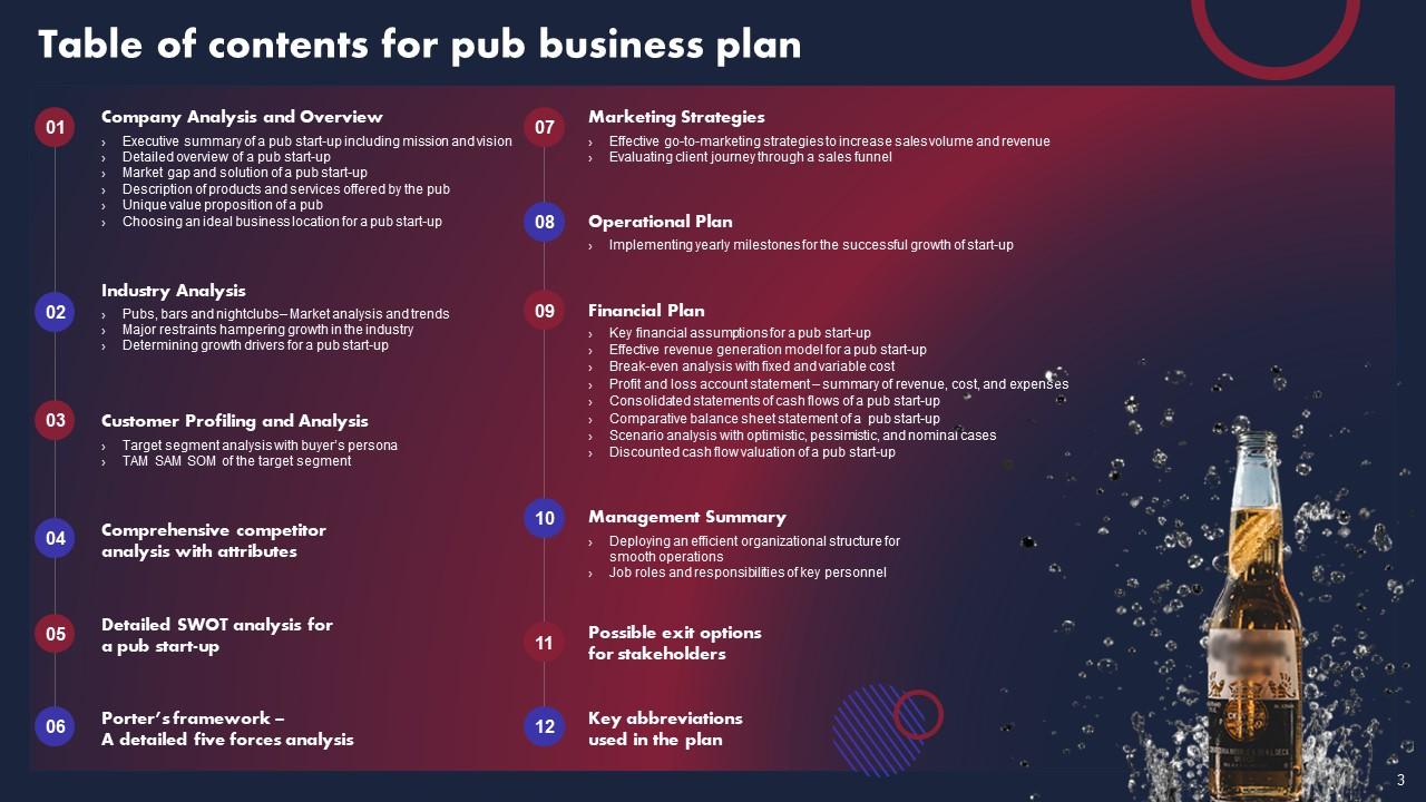 Pub Business Plan Powerpoint Presentation Slides PPT Presentation