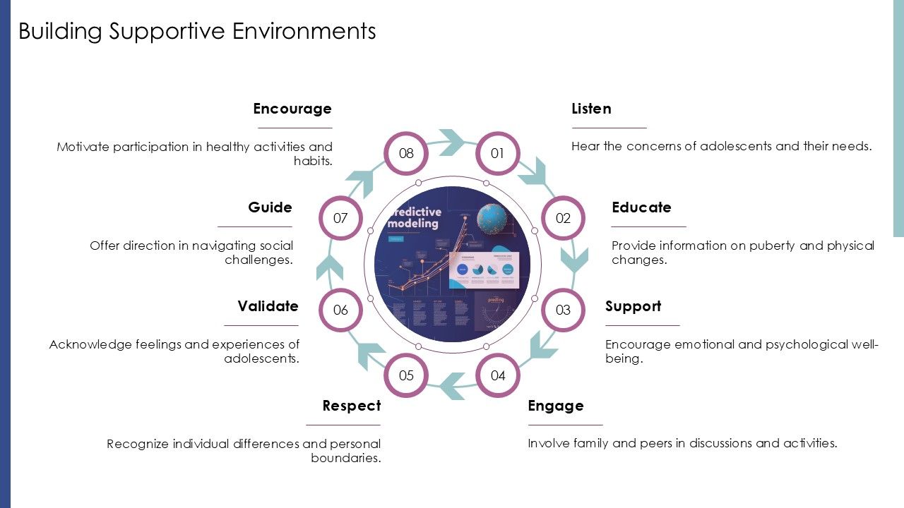 Puberty And Adolescence PPT Demonstration AT