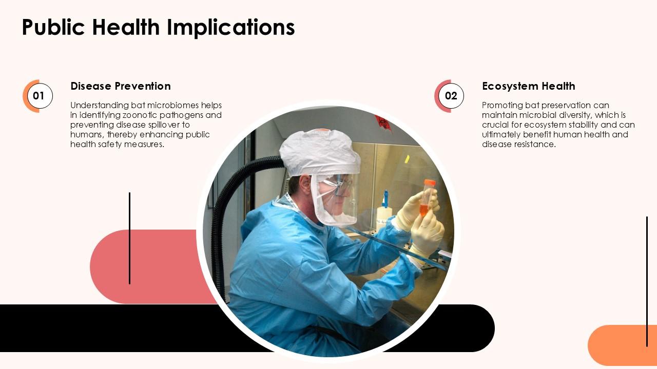 Public Health Implications Microbiome PPT Template ACP PPT Presentation