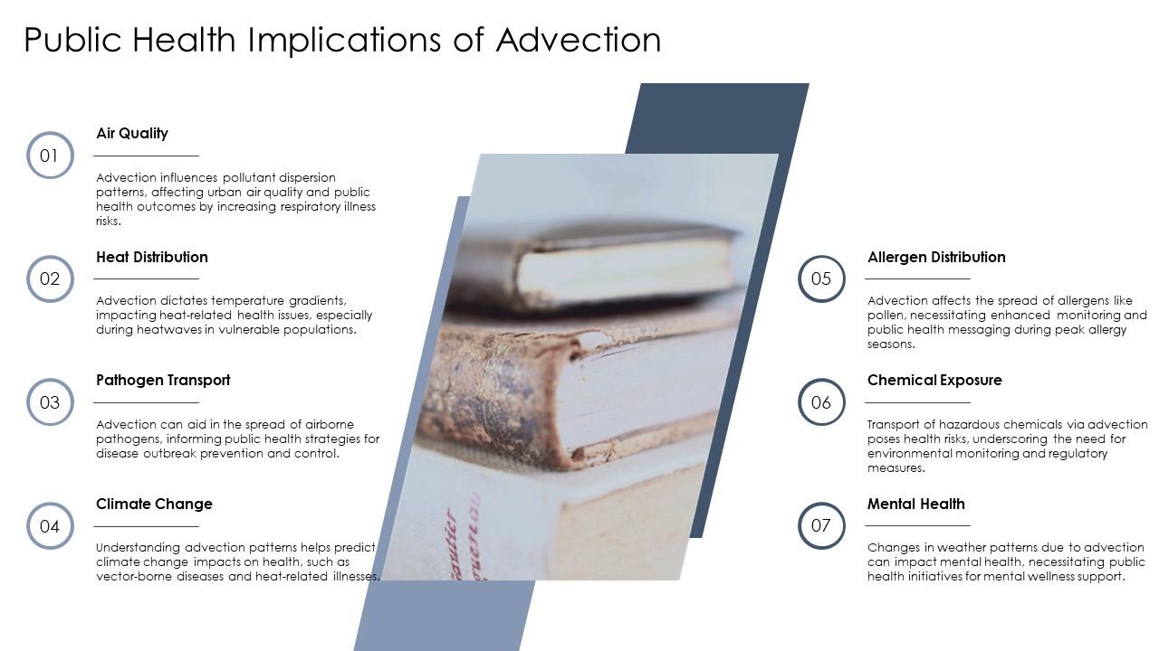 Public Health Implications Of Advection PPT Example ST AI SS PPT Example