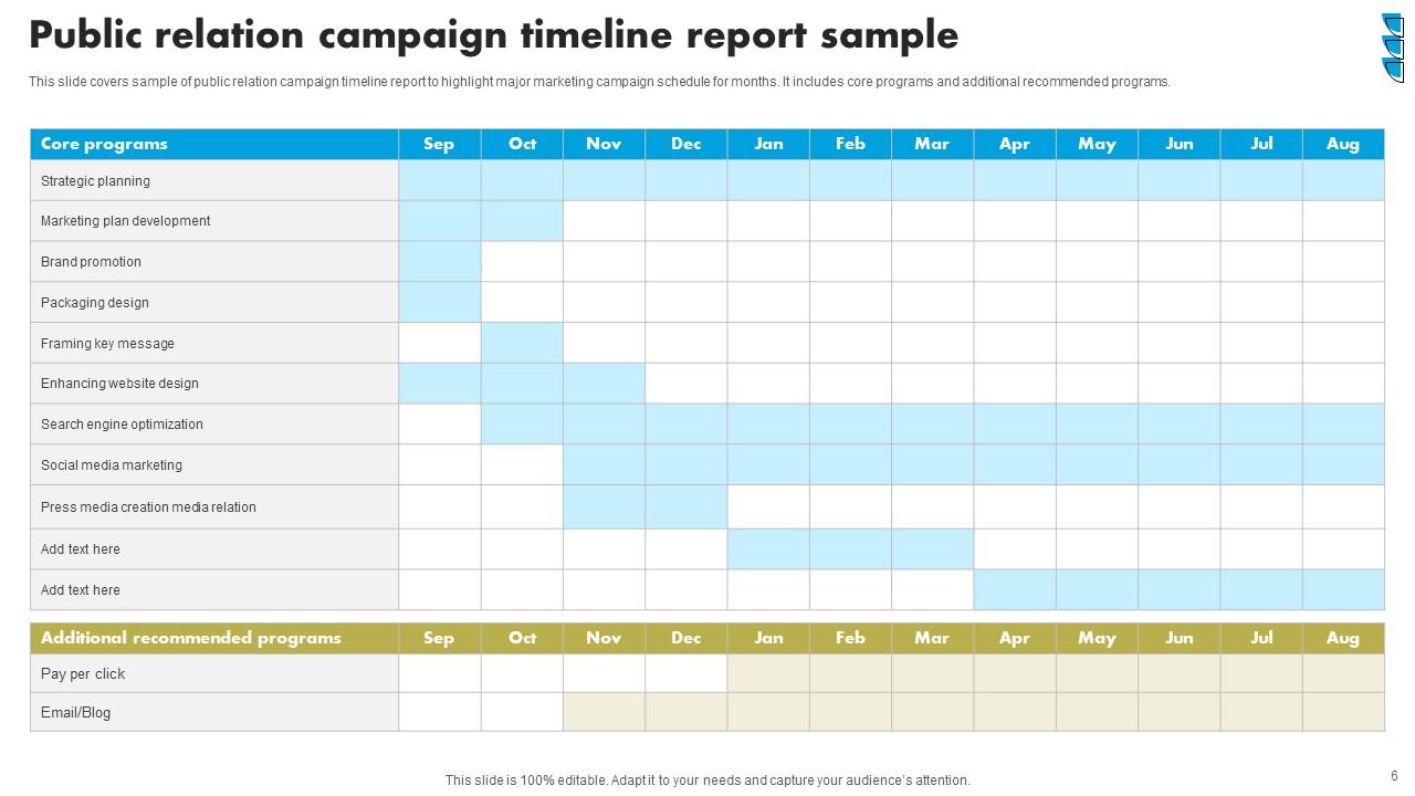 Public Relation Campaign Powerpoint Ppt Template Bundles Ppt Sample