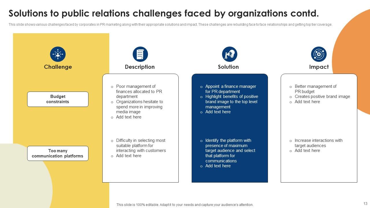Public Relations Strategy For Product Promotion Powerpoint Presentation Slides Mkt Cd V Ppt