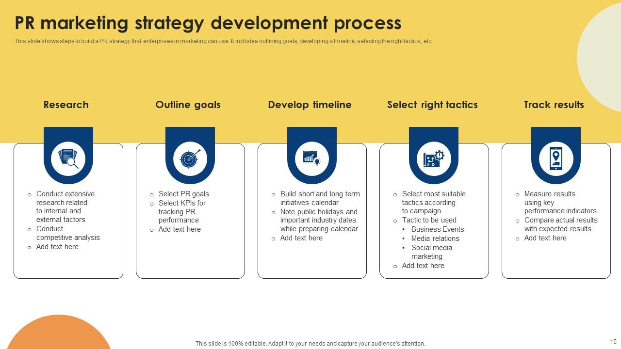Public Relations Strategy For Product Promotion Powerpoint Presentation Slides Mkt Cd V Ppt