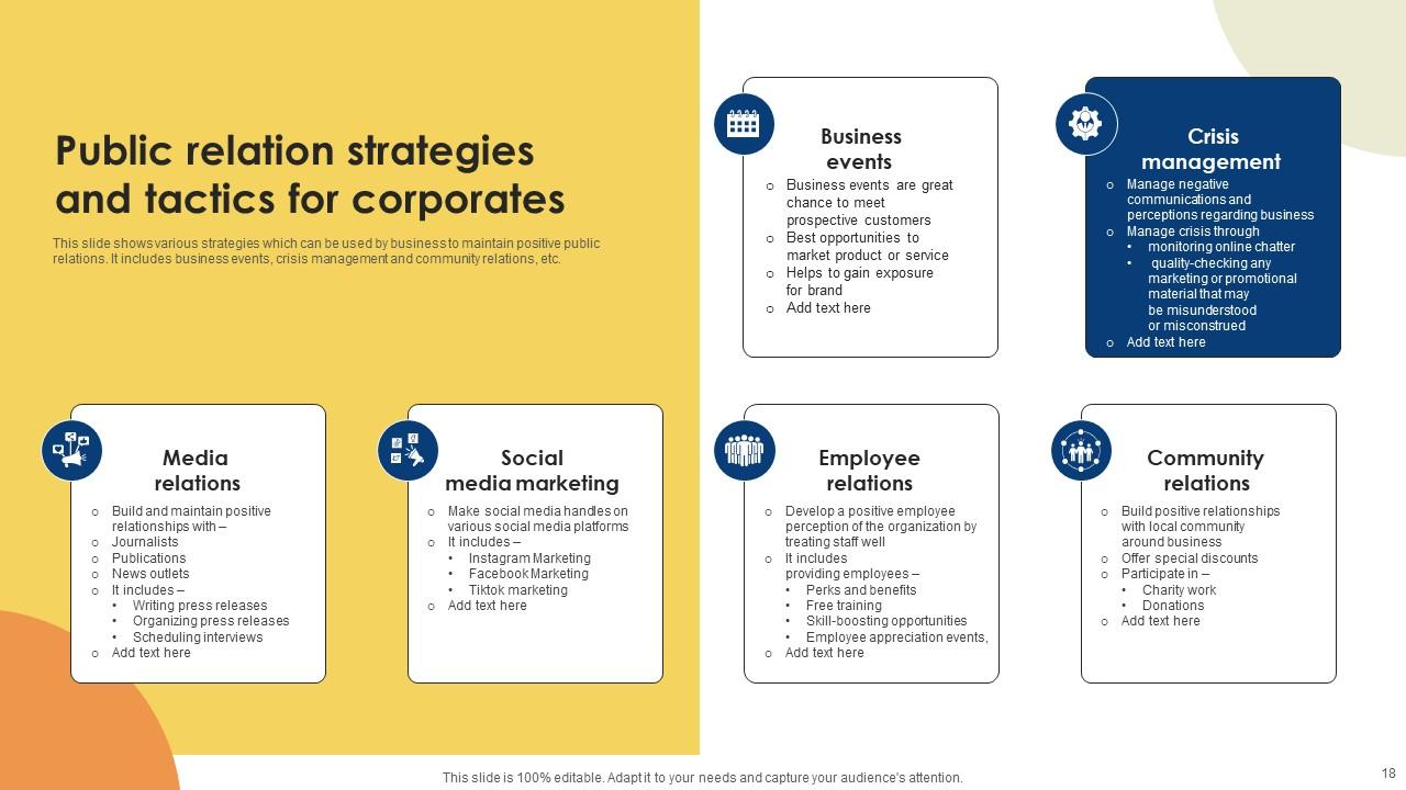 Public Relations Strategy For Product Promotion Powerpoint Presentation Slides Mkt Cd V Ppt