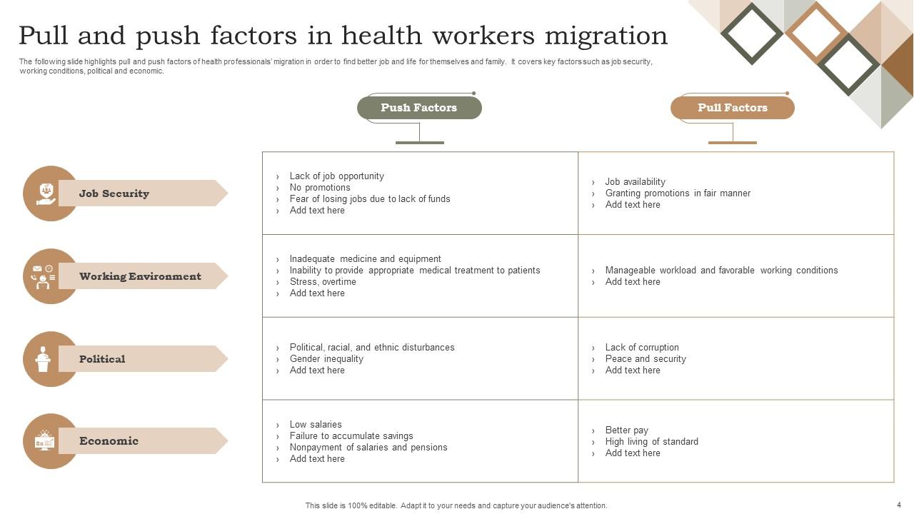 Pull And Push Factors Powerpoint Ppt Template Bundles Ppt Slide