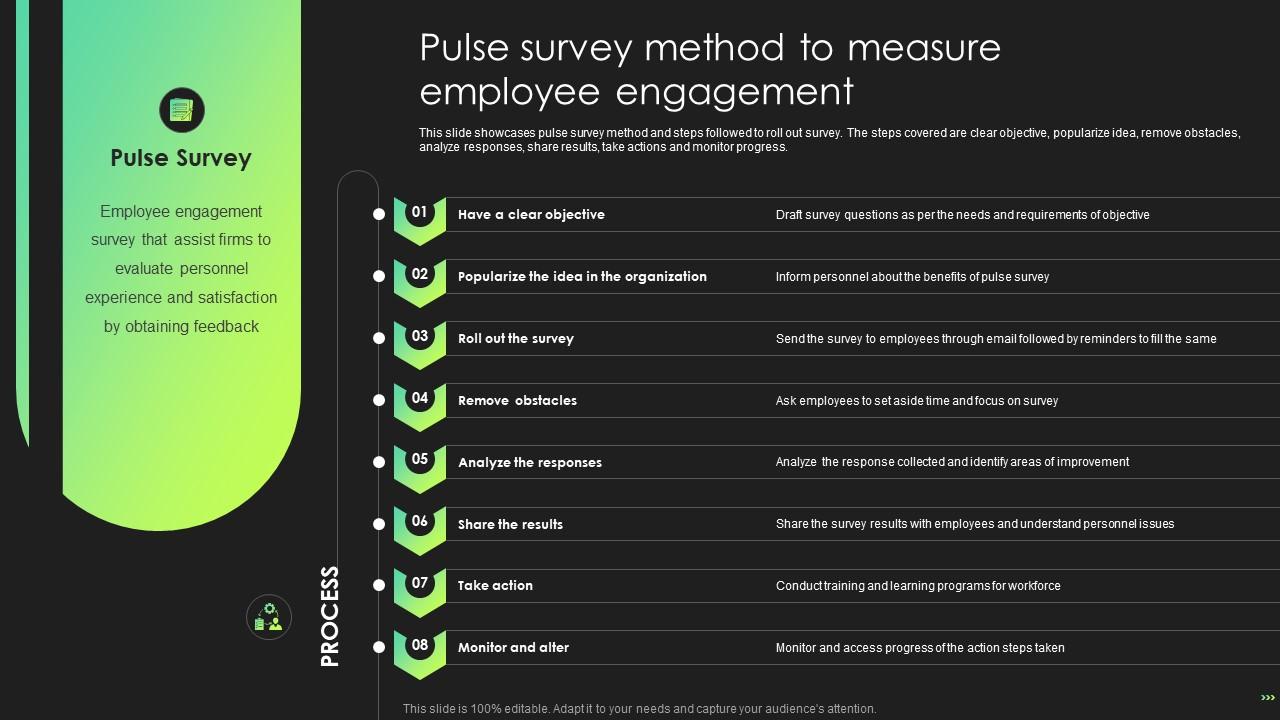 Pulse Survey Method To Measure Employee Engagement Hr Communication Strategies Employee ...