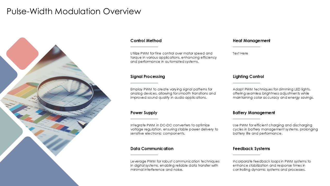 Pulse Width Modulation Signal Control Techniques Ppt Presentation St Ai