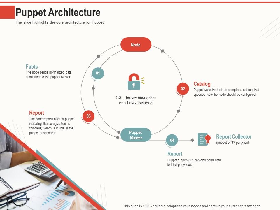Puppet Architecture Automate Your Infrastructure With Puppet | Presentation Graphics ...