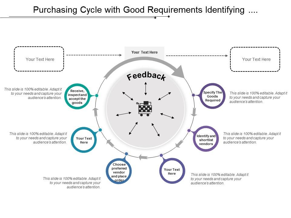 Purchasing Cycle With Good Requirements Identifying Vendor Placing ...