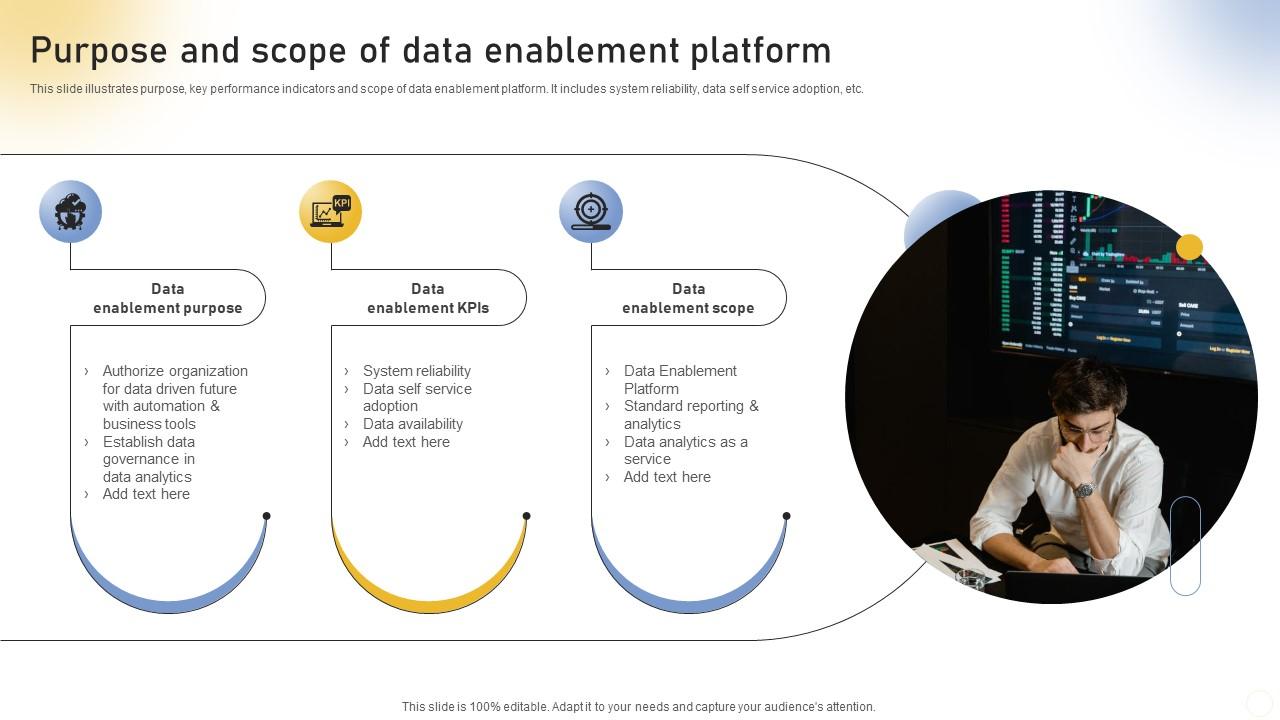 Purpose And Scope Of Data Enablement Platform PPT Template Purpose And Scope Of Data Enablement Platform PPT Template