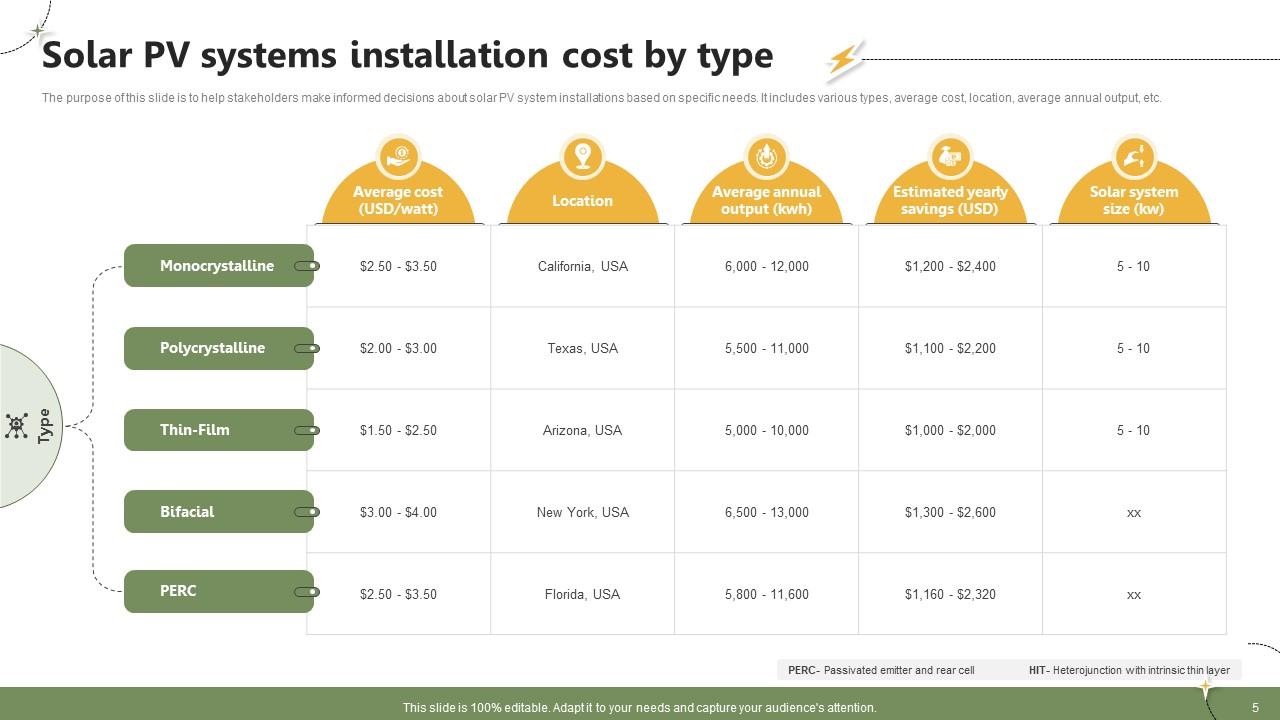 Top 10 Pv PowerPoint Presentation Templates in 2026