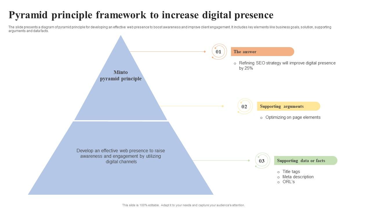 Pyramid Principle Framework To Increase Digital Presence PPT Example