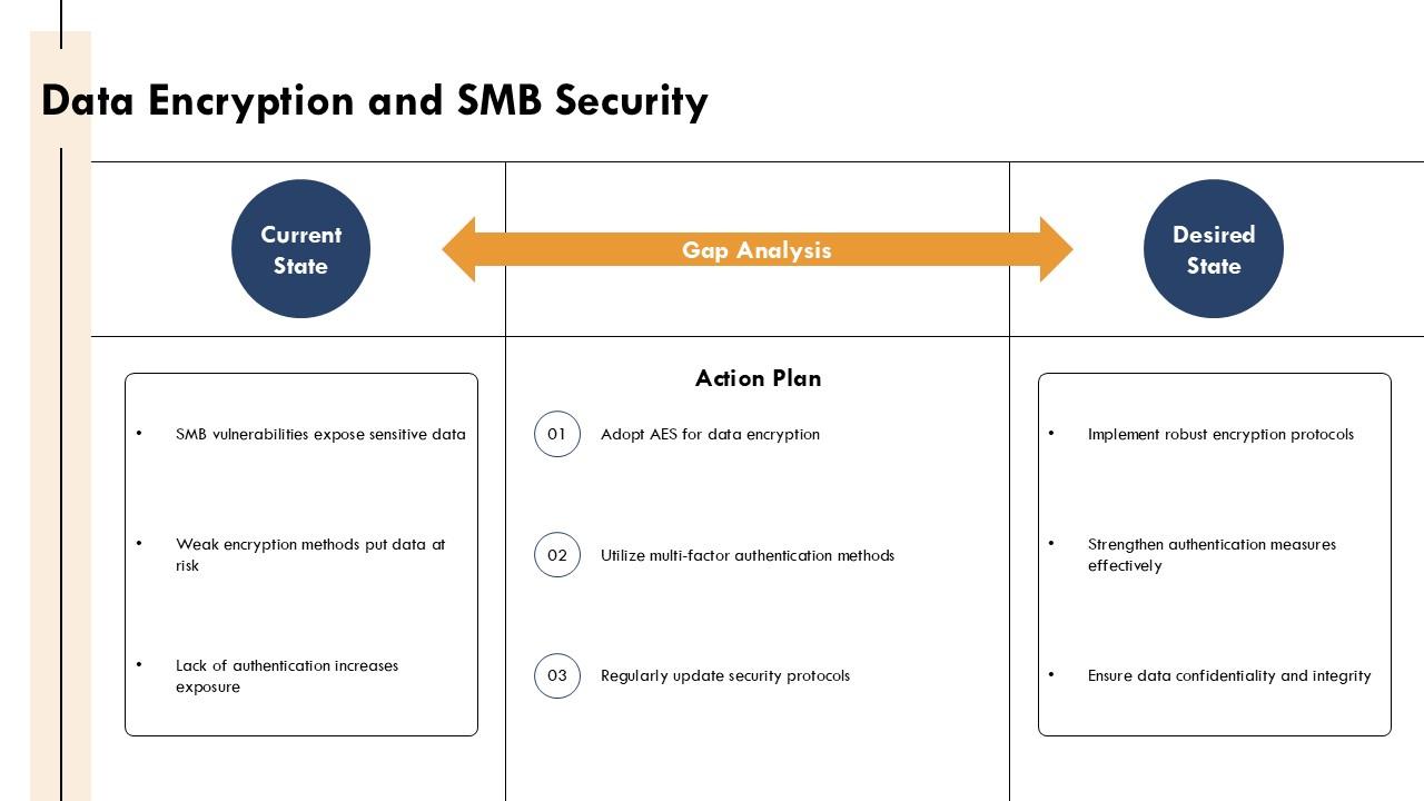 Top 10 Python Presentation PowerPoint Presentation Templates in 2026