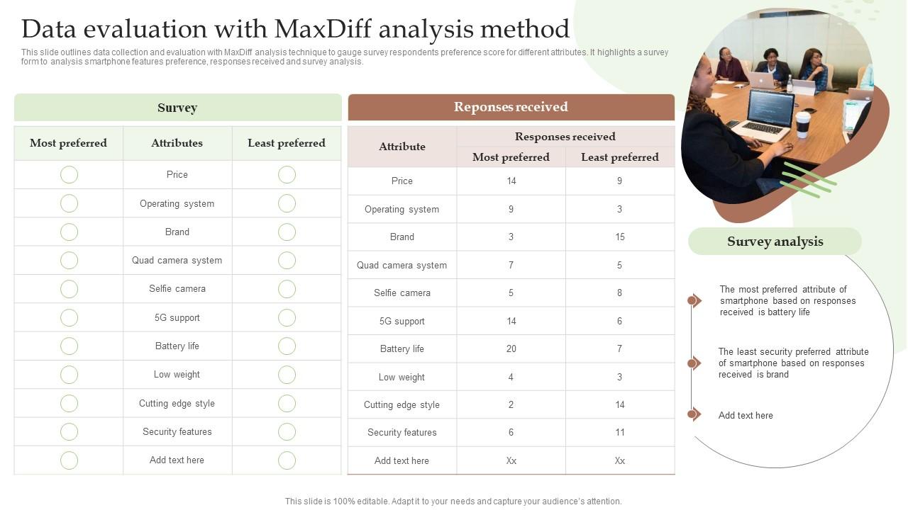Q1007 Data Evaluation With Maxdiff Analysis Method Guide To Utilize