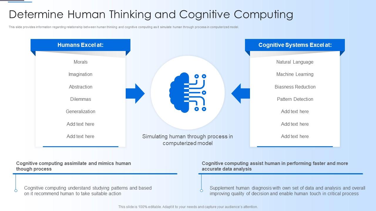 Q158 Human Thought Process Determine Human Thinking And Cognitive