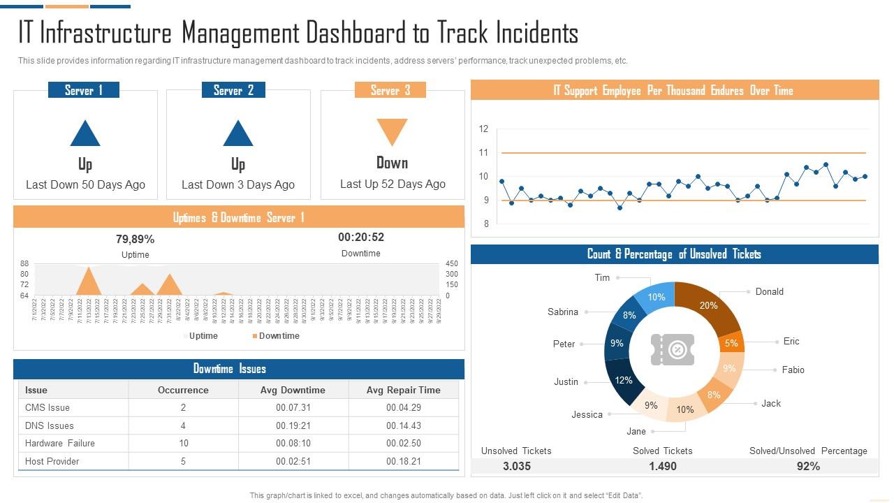 Q172 It Infrastructure Automation Playbook It Infrastructure Management Dashboard To Track