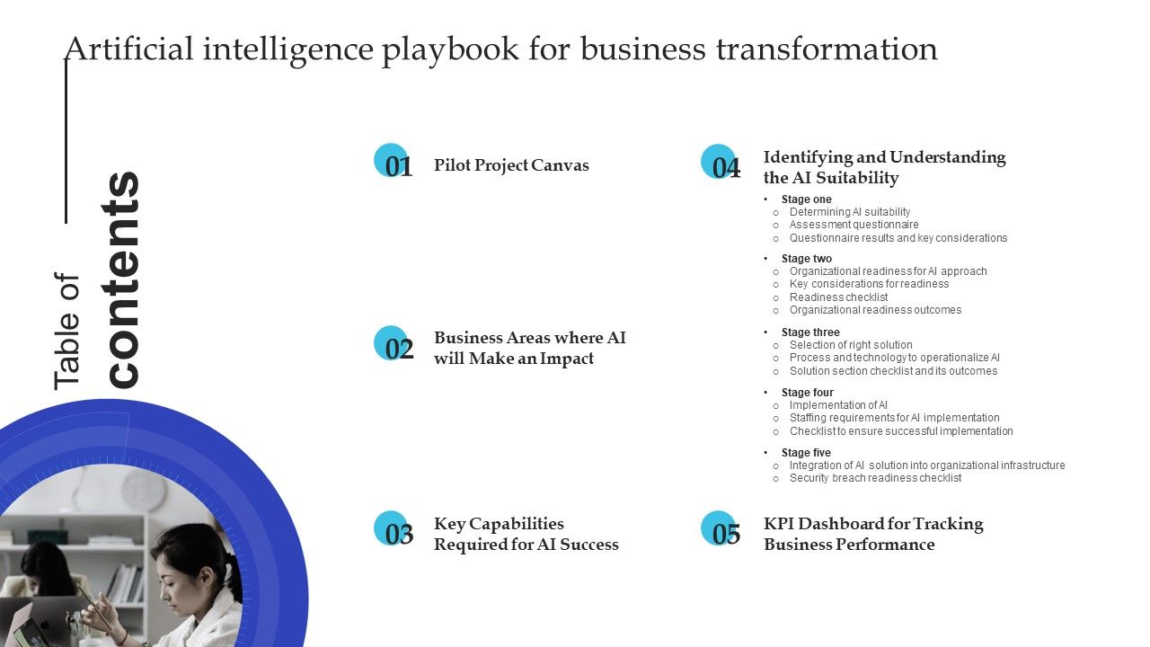 Q315 Artificial Intelligence Playbook For Business Transformation Table Of Contents PPT Template