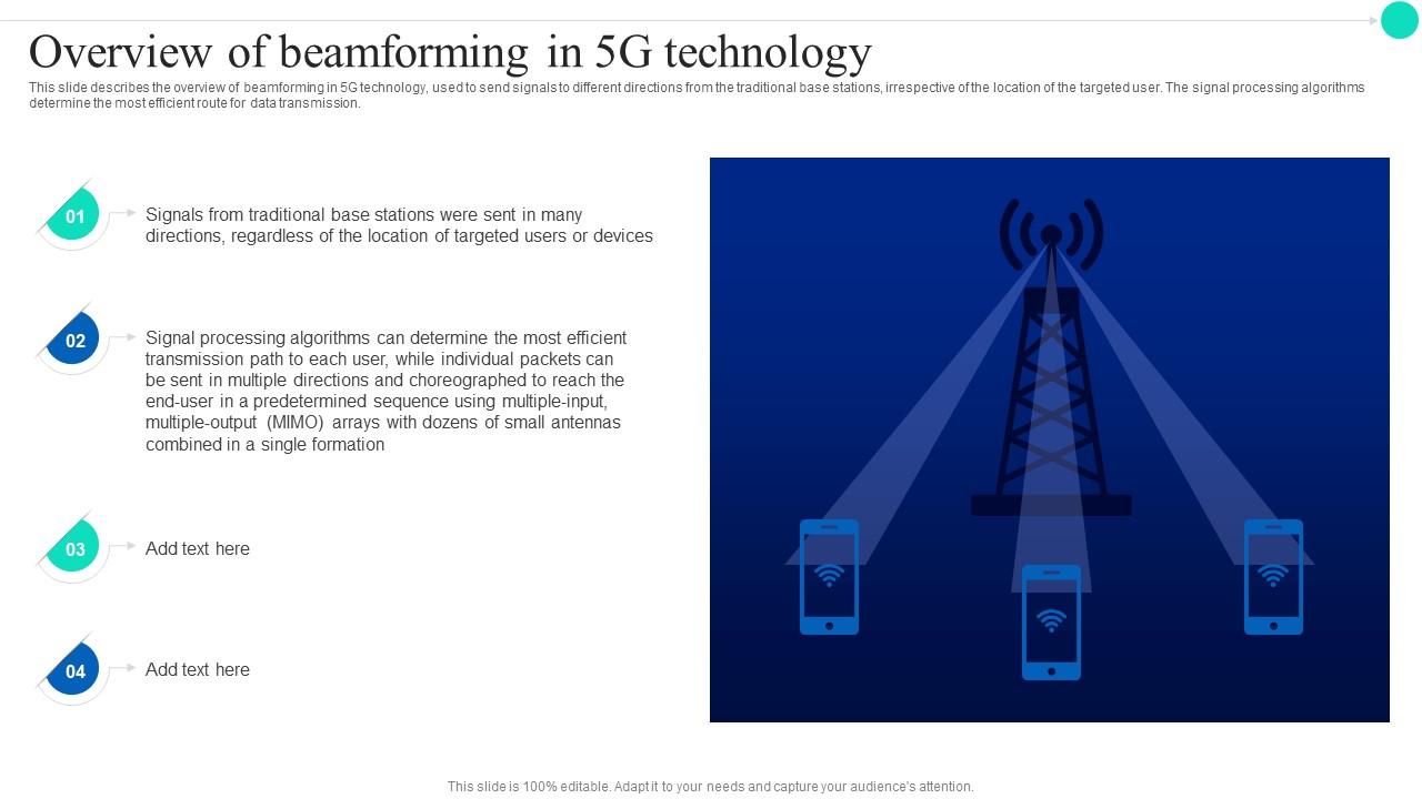 Q565 Overview Of Beamforming In 5G Technology Architecture And Functioning Of 5G PPT Template