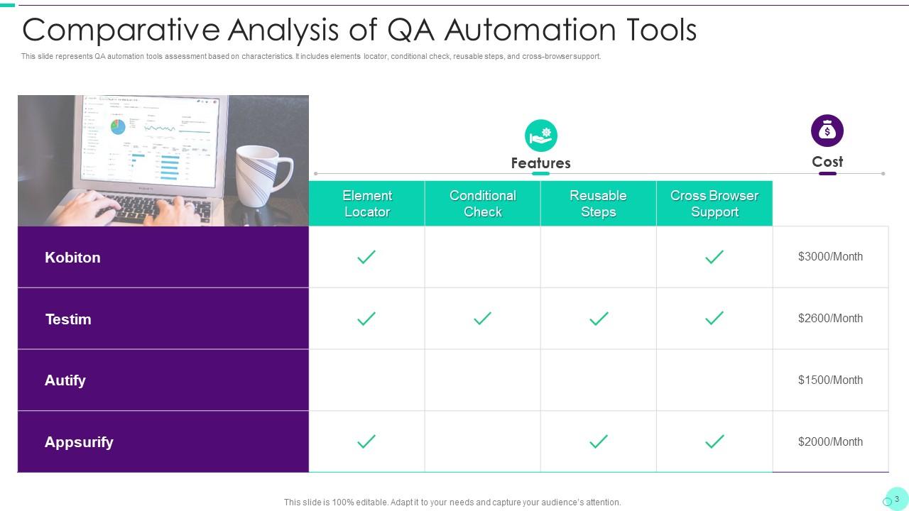 QA Automation Powerpoint Ppt Template Bundles | Presentation Graphics ... QA Automation Powerpoint Ppt Template Bundles | Presentation Graphics ...