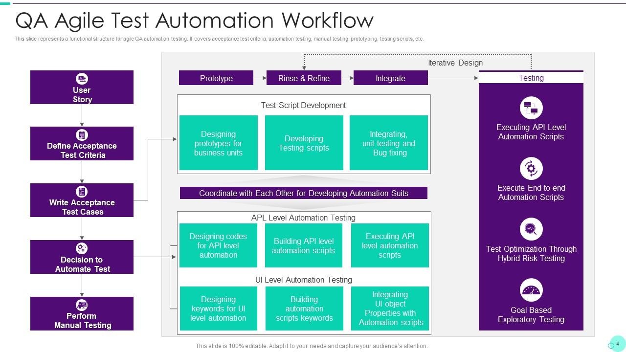 QA Automation Powerpoint Ppt Template Bundles | Presentation Graphics ... QA Automation Powerpoint Ppt Template Bundles | Presentation Graphics ...