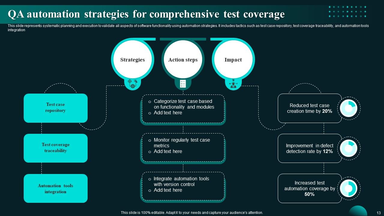 QA Automation Powerpoint Template Bundles Ppt Sample CRP PPT Sample