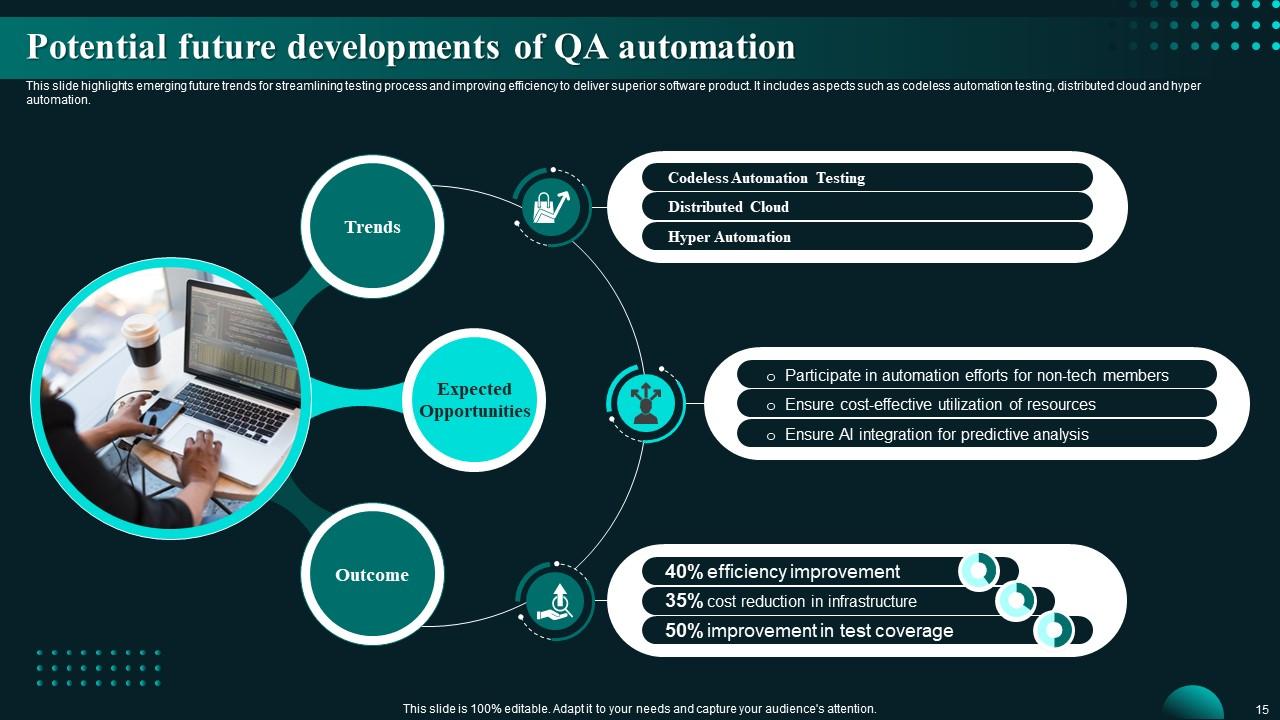 QA Automation Powerpoint Template Bundles Ppt Sample CRP PPT Sample