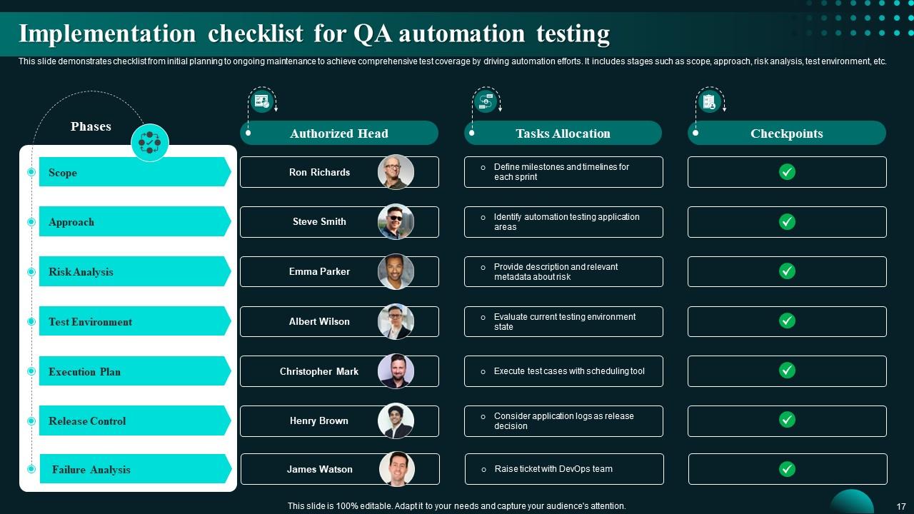 QA Automation Powerpoint Template Bundles Ppt Sample CRP PPT Sample