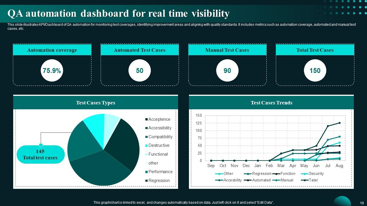 QA Automation Powerpoint Template Bundles Ppt Sample CRP PPT Sample