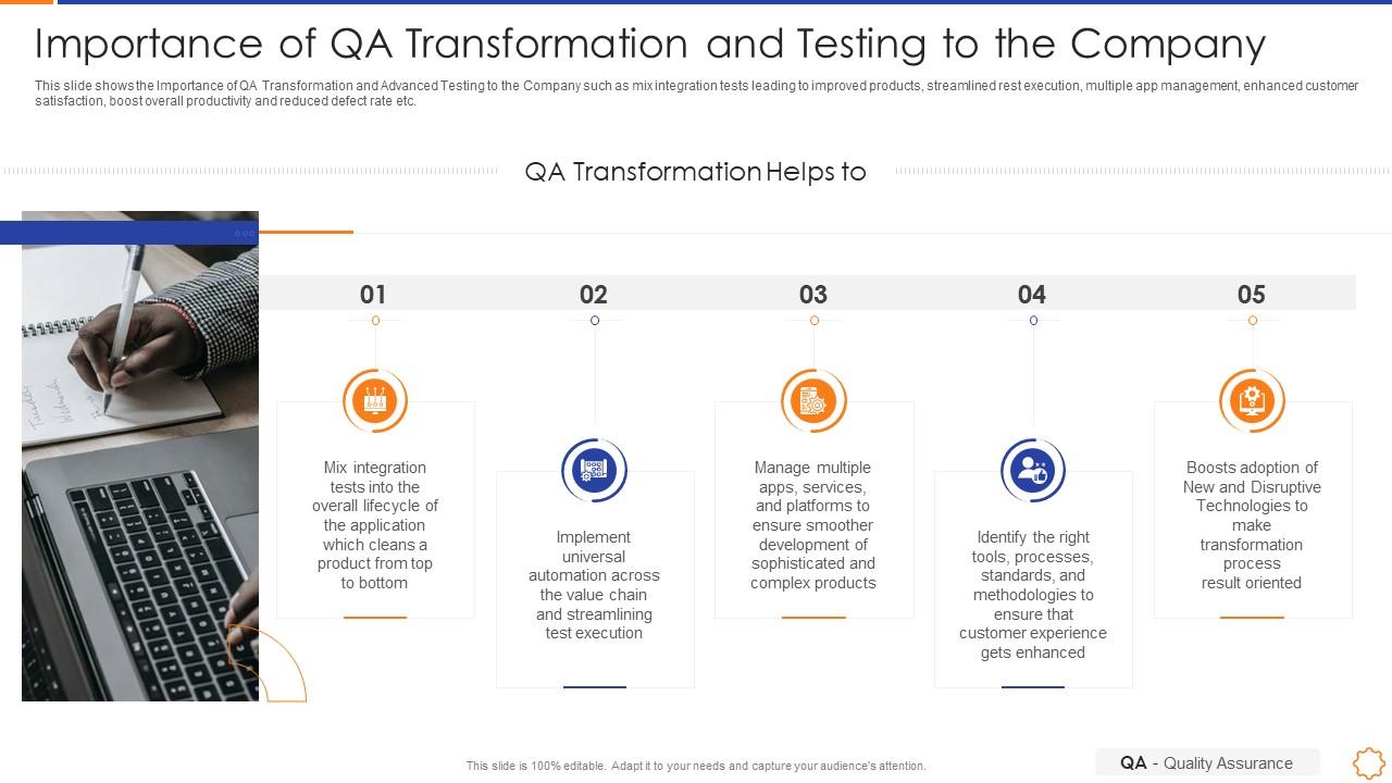 Qa Enabled Business Transformation Importance Of Qa Transformation Presentation Graphics