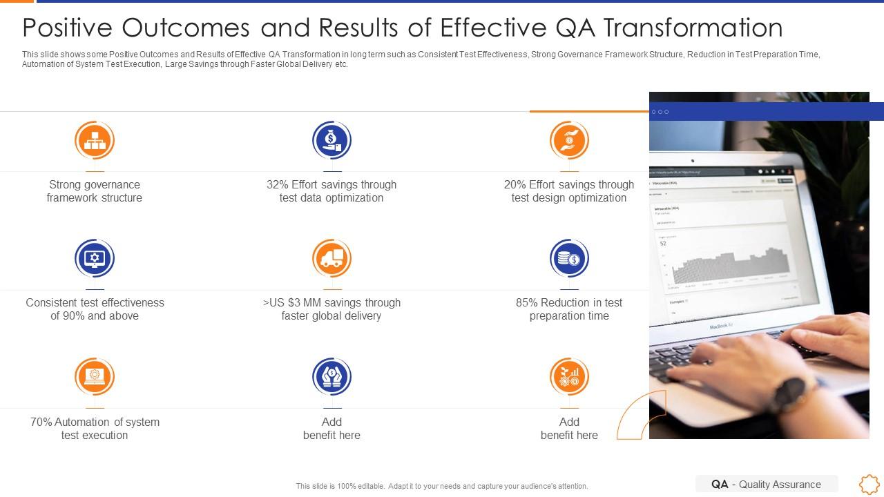 Qa Enabled Business Transformation Positive Outcomes Presentation Graphics Presentation