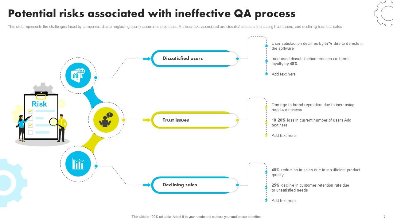 QA Process Powerpoint Template Bundles Ppt Example PPT Sample
