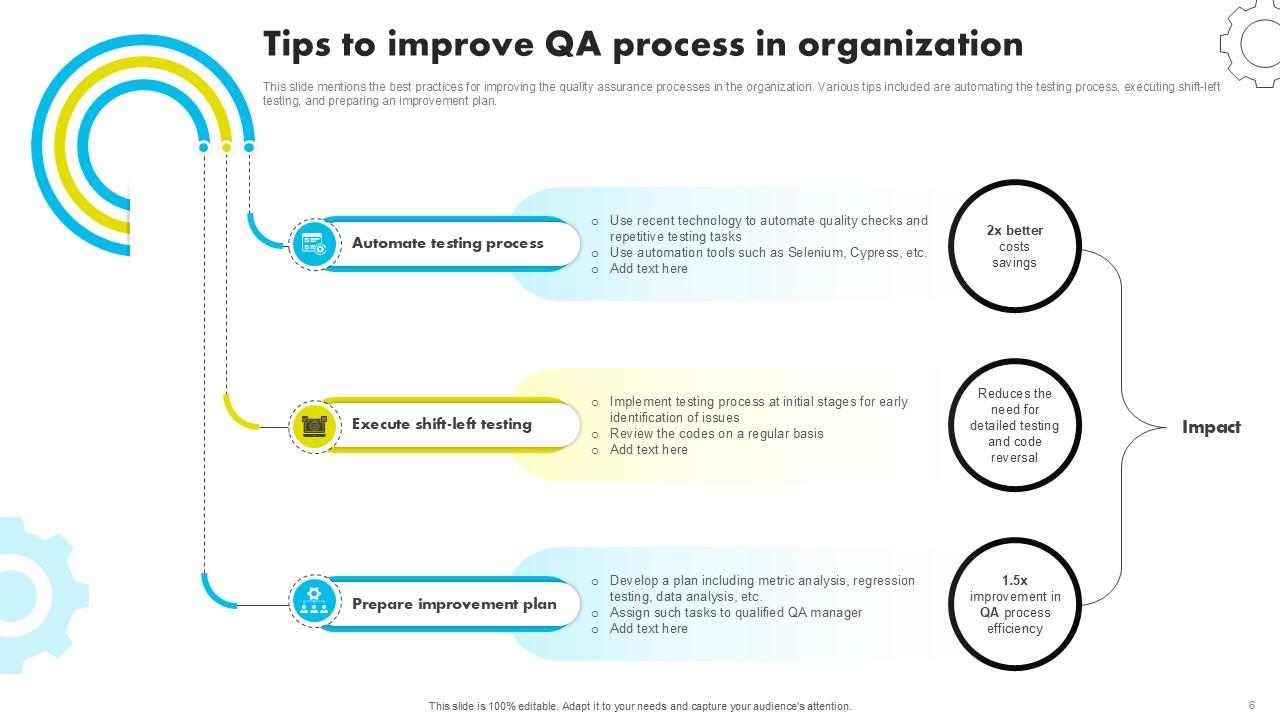 QA Process Powerpoint Template Bundles Ppt Example PPT Sample