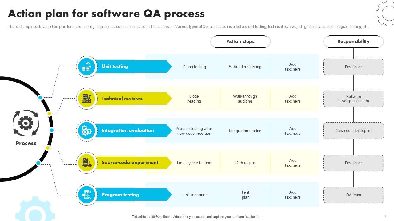 QA Process Powerpoint Template Bundles Ppt Example PPT Sample QA Process Powerpoint Template Bundles Ppt Example PPT Sample