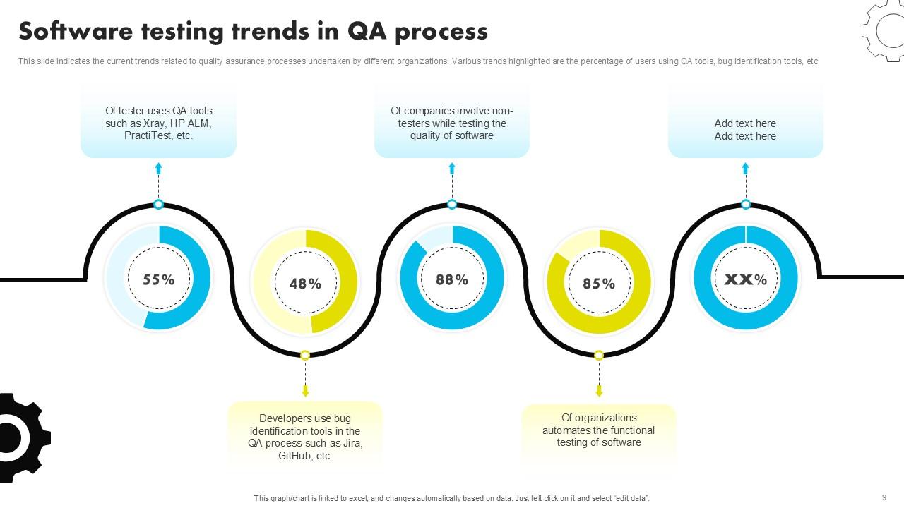 QA Process Powerpoint Template Bundles Ppt Example PPT Sample QA Process Powerpoint Template Bundles Ppt Example PPT Sample