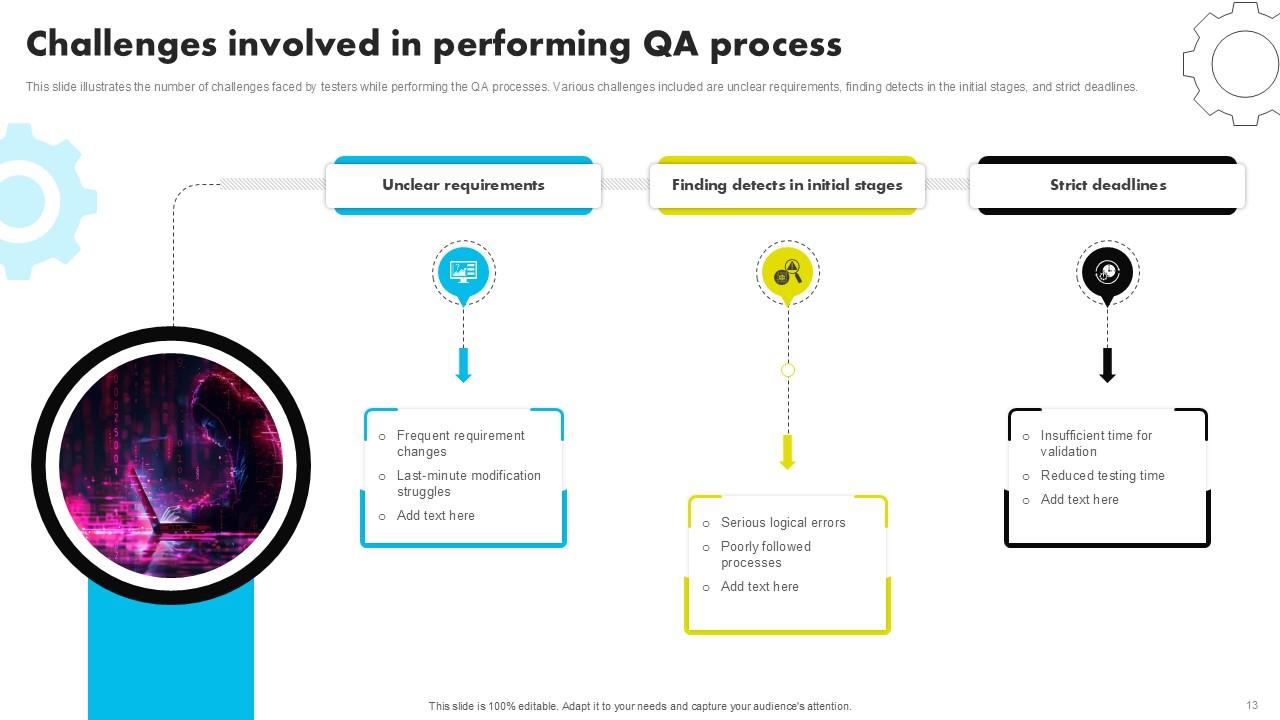 QA Process Powerpoint Template Bundles Ppt Example PPT Sample QA Process Powerpoint Template Bundles Ppt Example PPT Sample