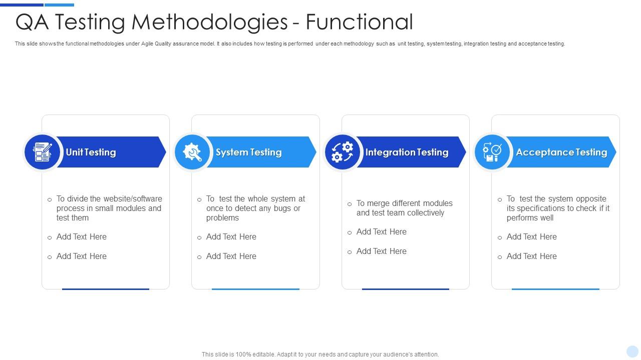 QA Testing Methodologies Functional Quality Assurance Processes In ... QA Testing Methodologies Functional Quality Assurance Processes In ...