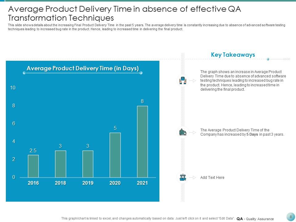 Qa Transformation For Improved Product Quality And User Satisfaction Powerpoint Presentation