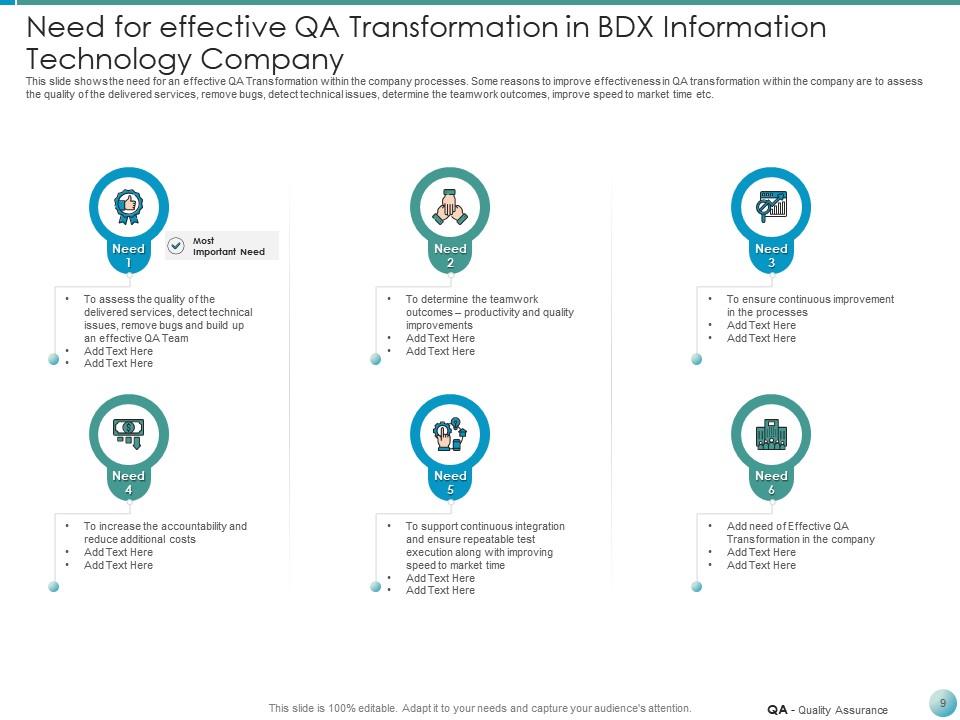 Qa Transformation For Improved Product Quality And User Satisfaction