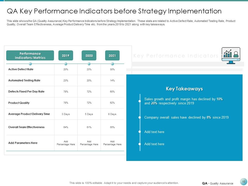 Qa Transformation For Improved Product Quality And User Satisfaction Powerpoint Presentation