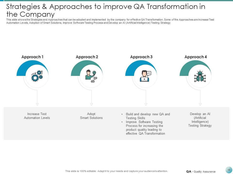 Qa Transformation For Improved Product Quality And User Satisfaction Powerpoint Presentation