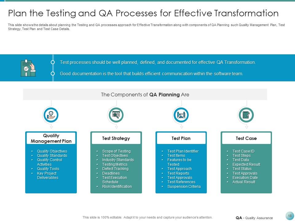Qa Transformation For Improved Product Quality And User Satisfaction Powerpoint Presentation